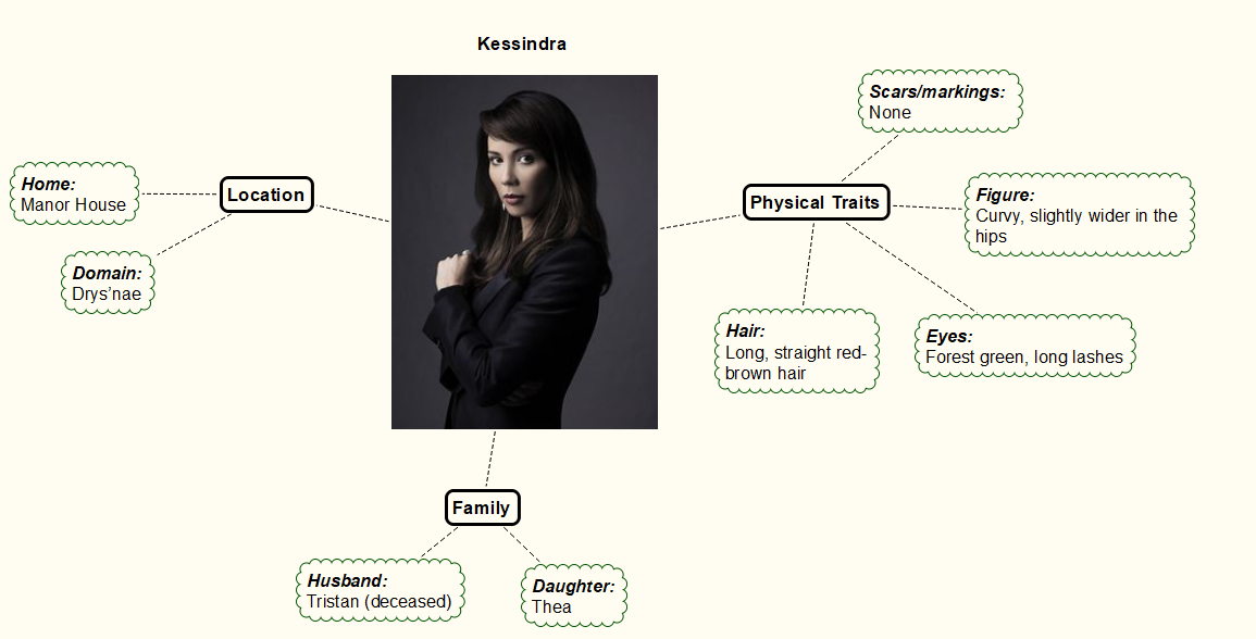 How to Use Scapple to Develop your Ideas – Author Ari Meghlen Official ...