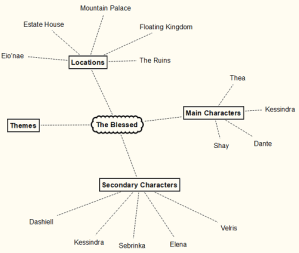 How to Use Scapple to Develop your Ideas – Author Ari Meghlen Official ...